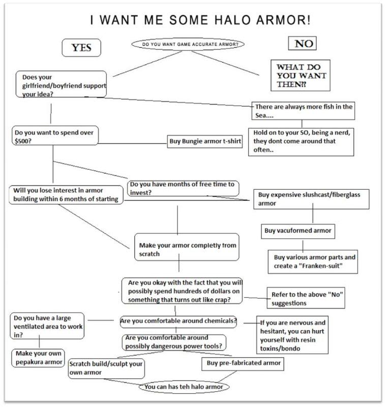 Want Halo Armor? | Page 2 | Halo Costume and Prop Maker Community - 405th