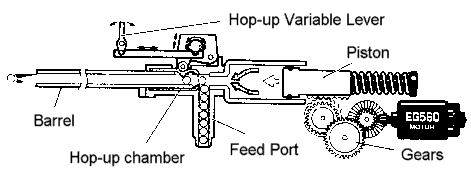 Aeg Hop-Up Mechanism | Halo Costume and Prop Maker Community - 405th